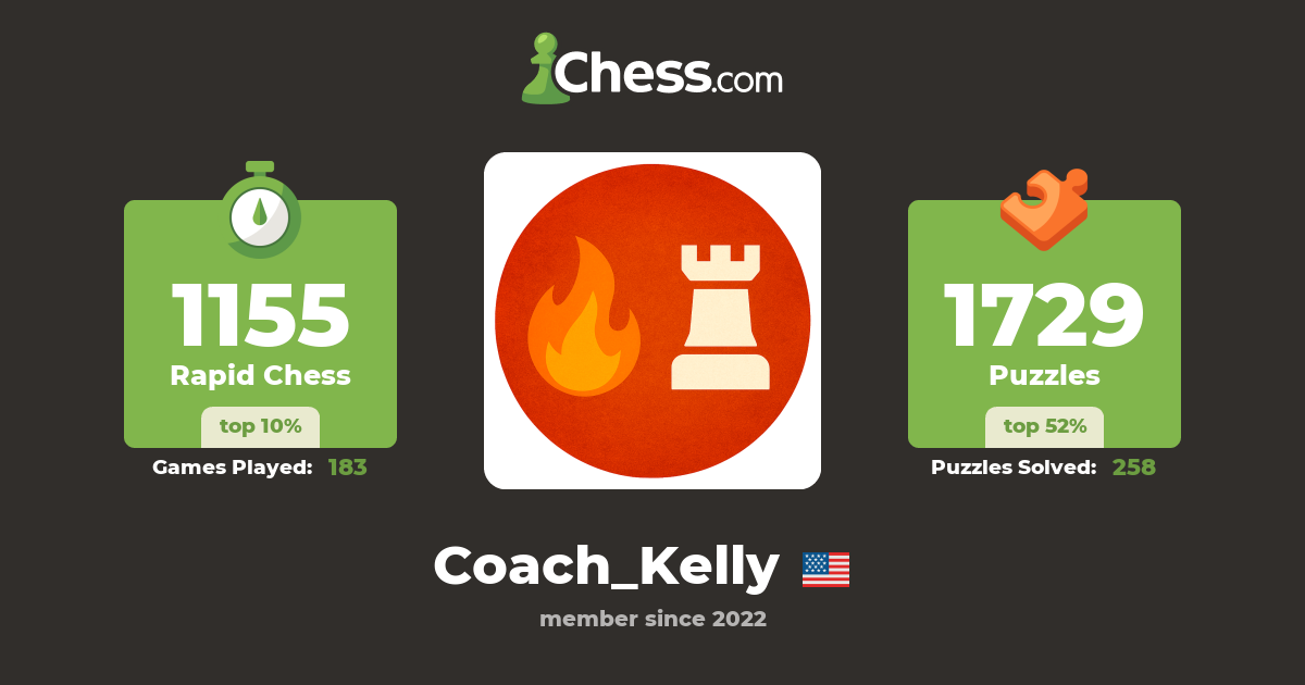 Coach_Kelly - Chess Profile - Chess.com