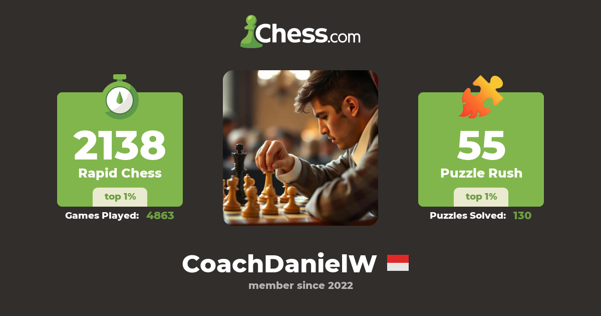 Daniel Wijaya (CoachDanielW) - Chess Profile - Chess.com