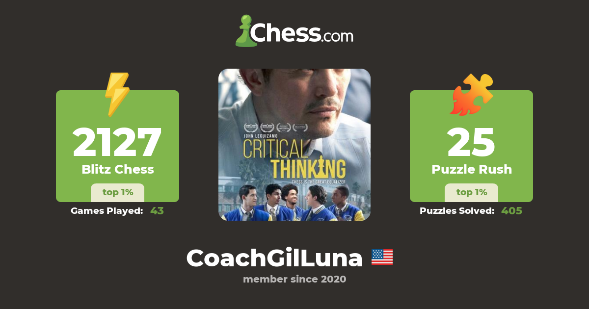 CoachGilLuna - Chess Profile - Chess.com