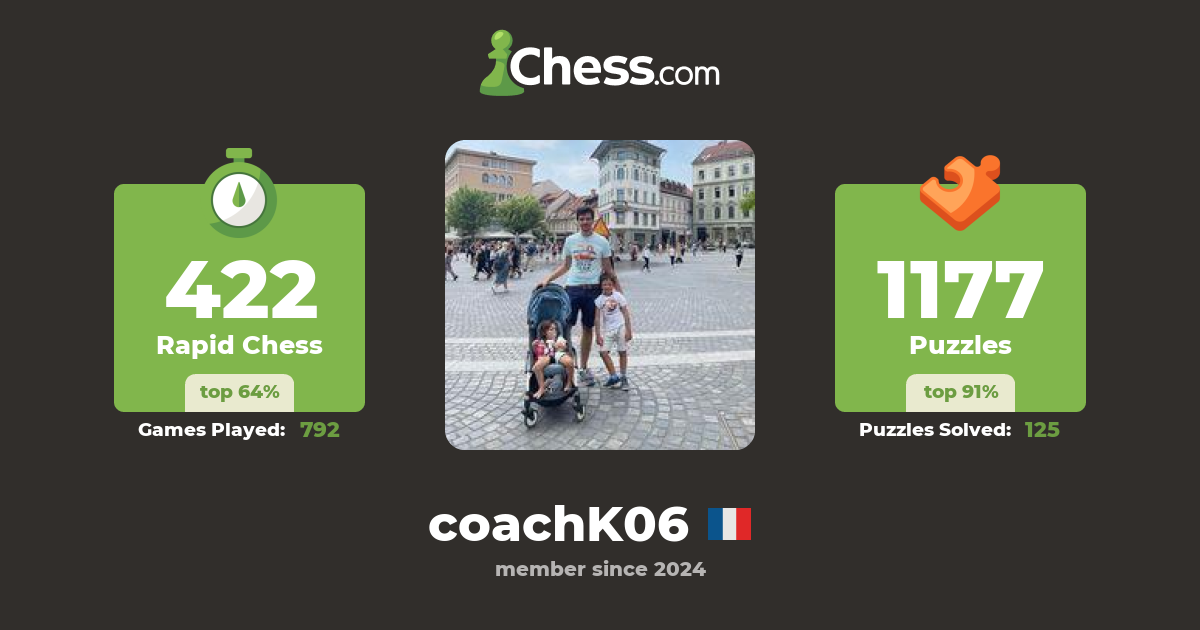 coachK06 - Chess Profile - Chess.com