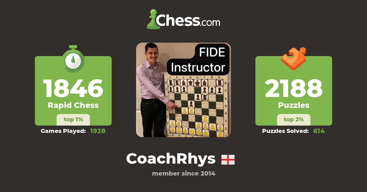 Rhys Edwards (CoachRhys) - Chess Profile - Chess.com