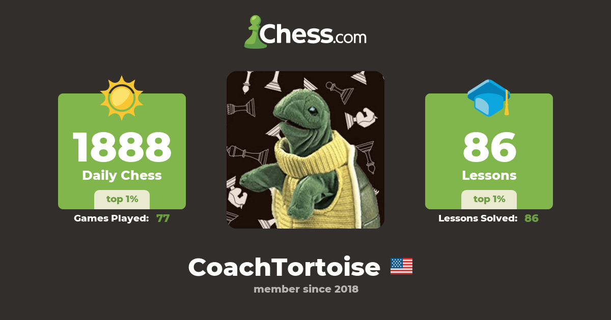 CoachTortoise - Chess Profile - Chess.com