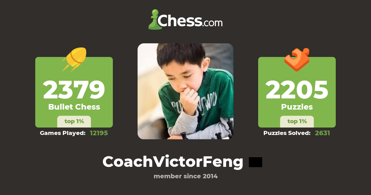 Victor Feng (CoachVictorFeng) - Chess Profile - Chess.com