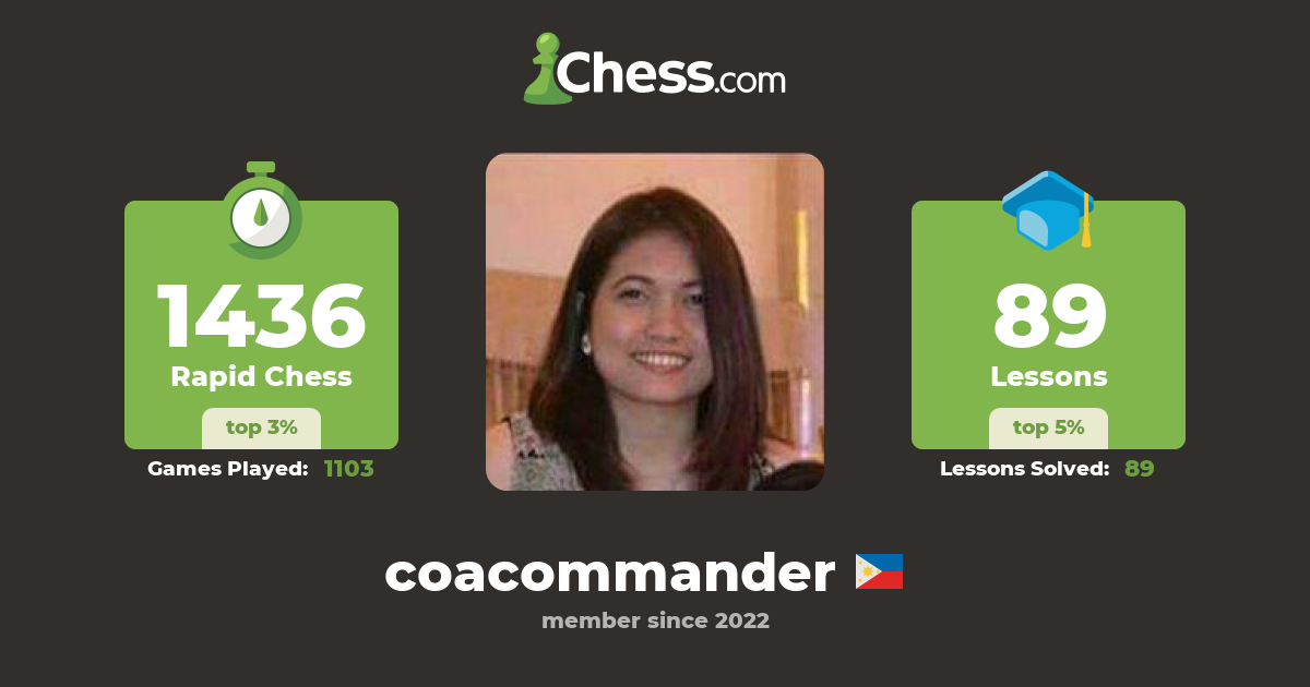 Arnold Castillo (coacommander) - Chess Profile - Chess.com