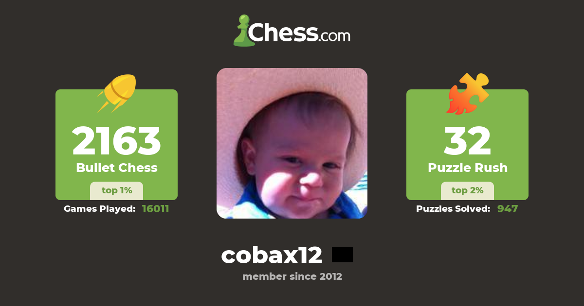 Cobax Hernandez (cobax12) - Chess Profile - Chess.com