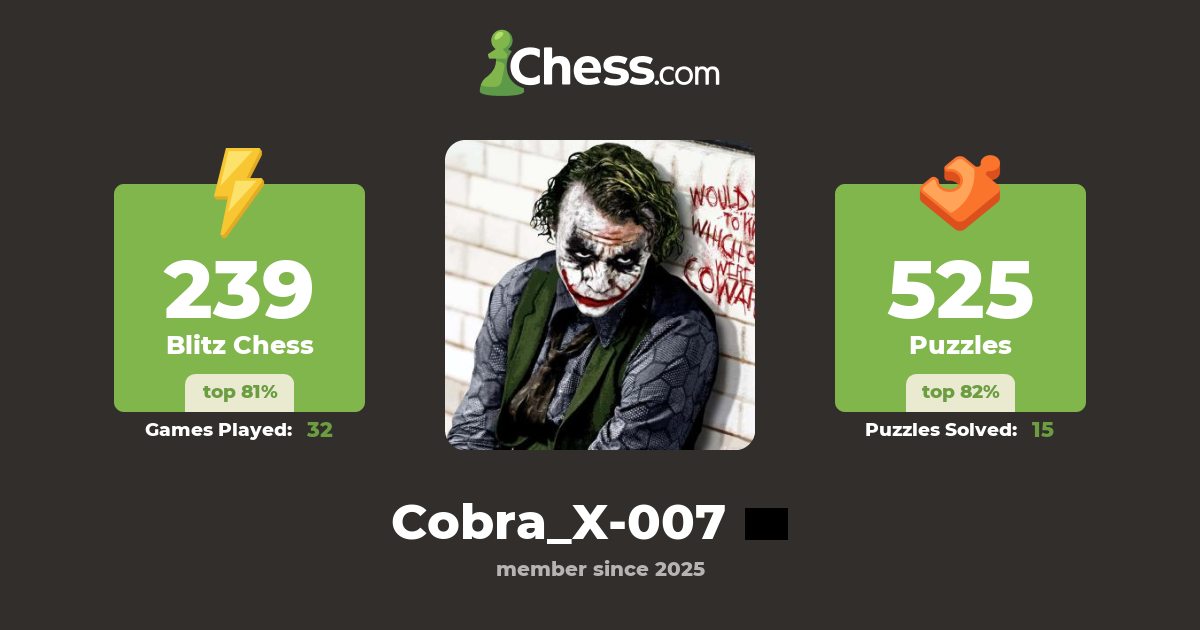 M.Bhargav (Cobra_X-007) - Chess Profile - Chess.com