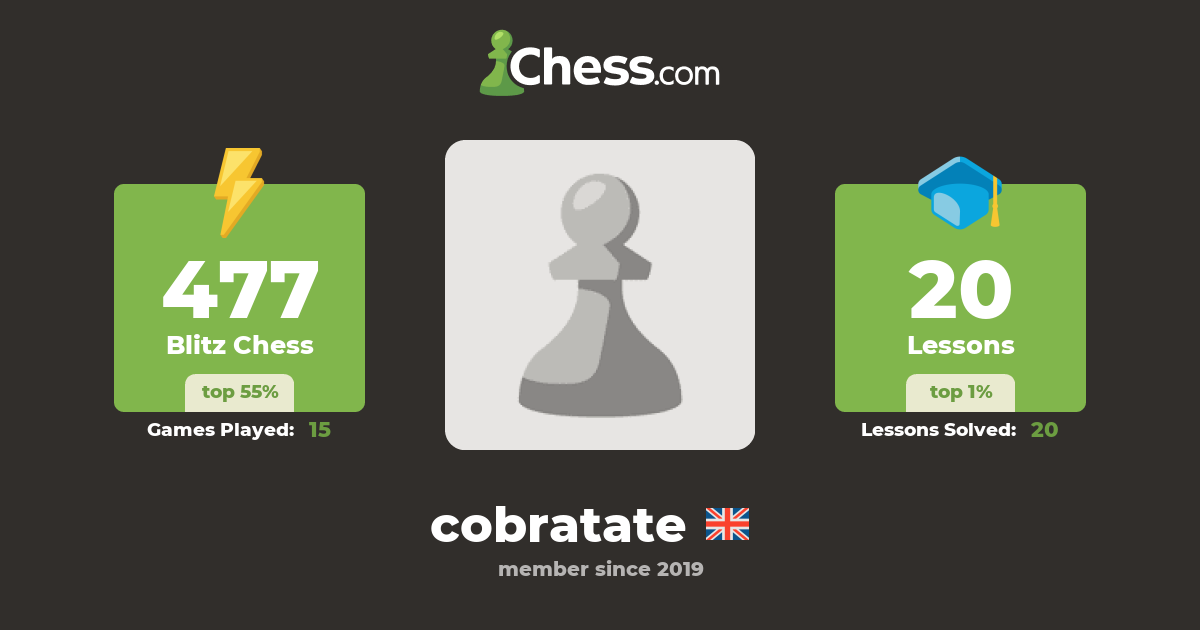 cobratate - Chess Profile - Chess.com