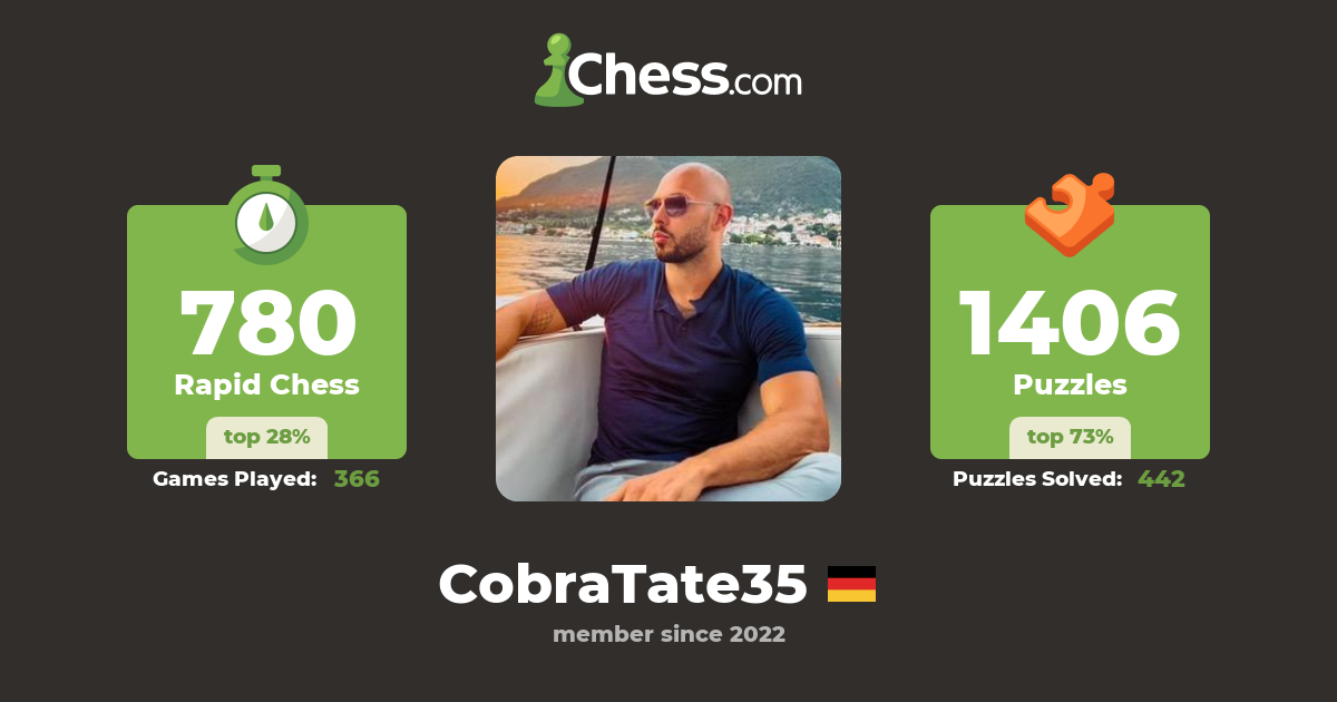 Andrew Tate (CobraTate35) - Chess Profile - Chess.com