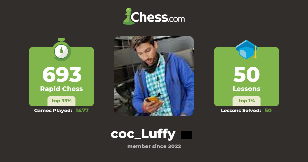 Prashant Yadav (coc_Luffy) - Chess Profile - Chess.com