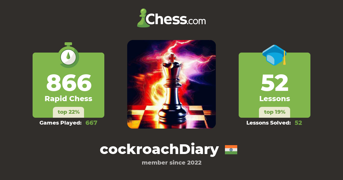 Aryan Shete (cockroachDiary) - Chess Profile - Chess.com