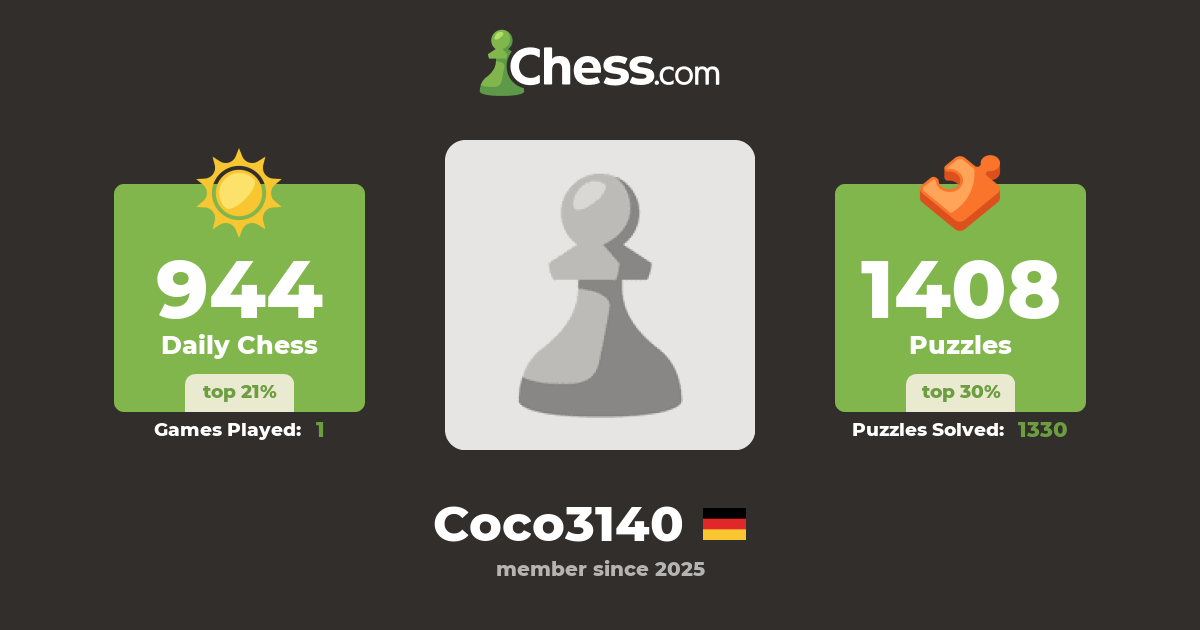 Coco3140 - Chess Profile - Chess.com