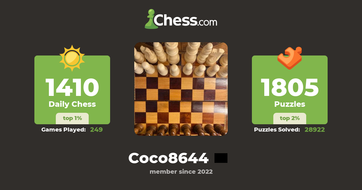 Coco8644 - Chess Profile - Chess.com