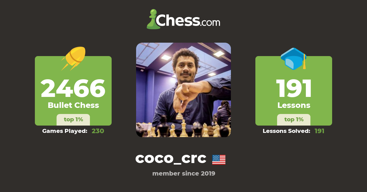 NM Edwin Urbina (coco_crc) - Chess Profile - Chess.com