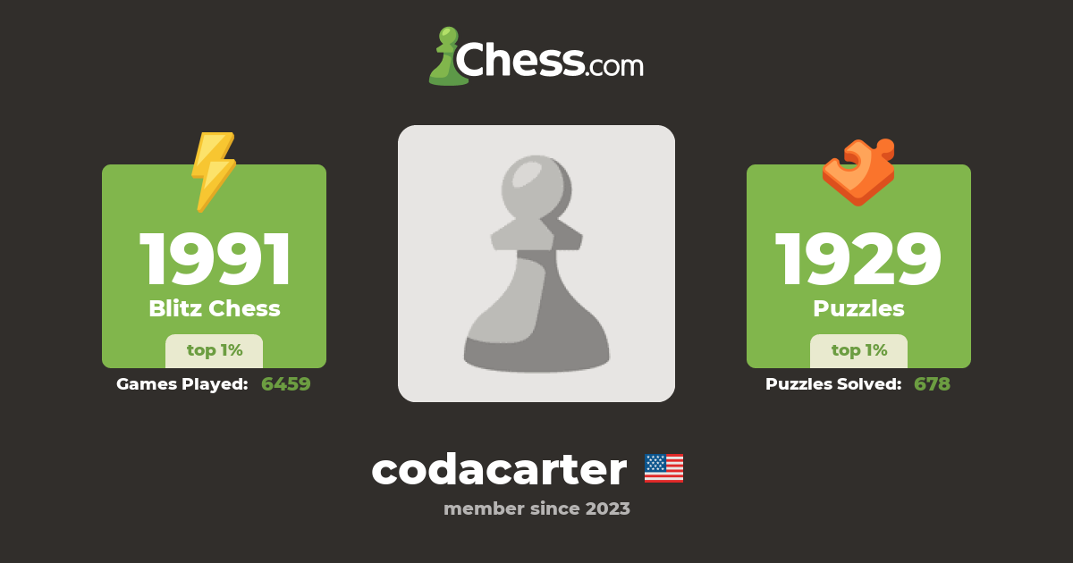codacarter - Chess Profile - Chess.com