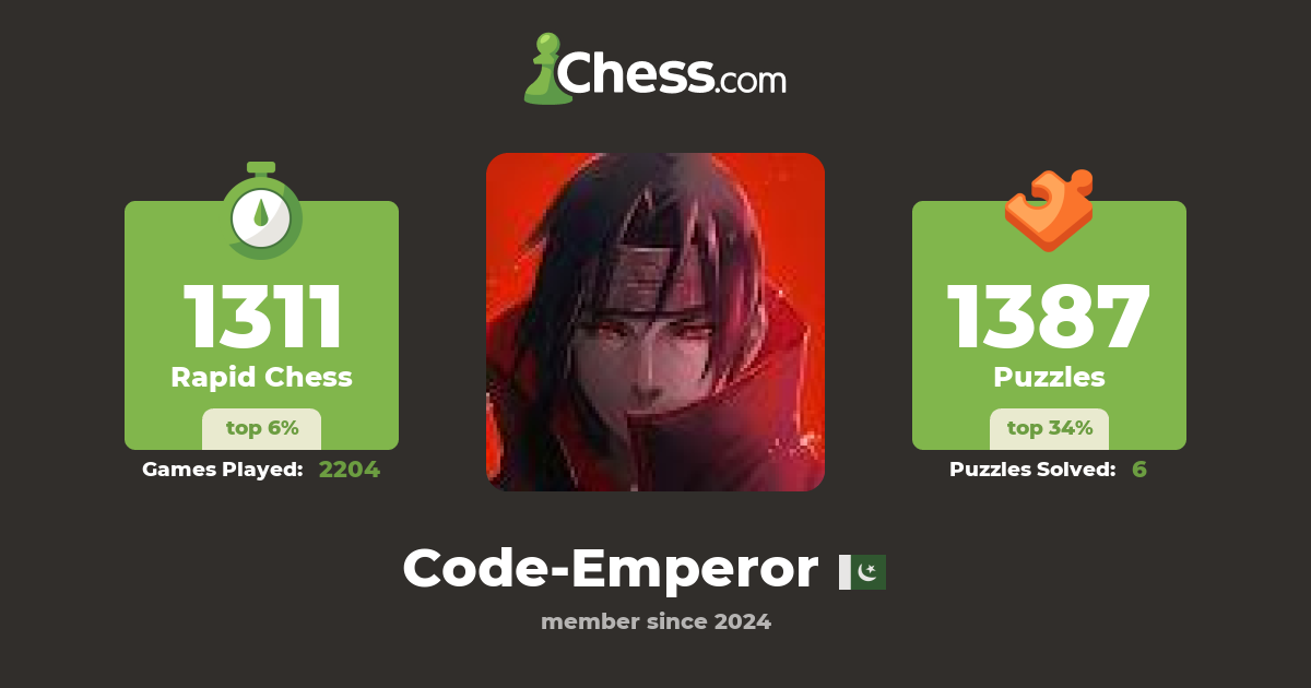 Mohammad Awais (Code-Emperor) - Chess Profile - Chess.com