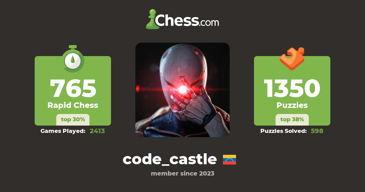 Code Castle (code_castle) - Chess Profile - Chess.com