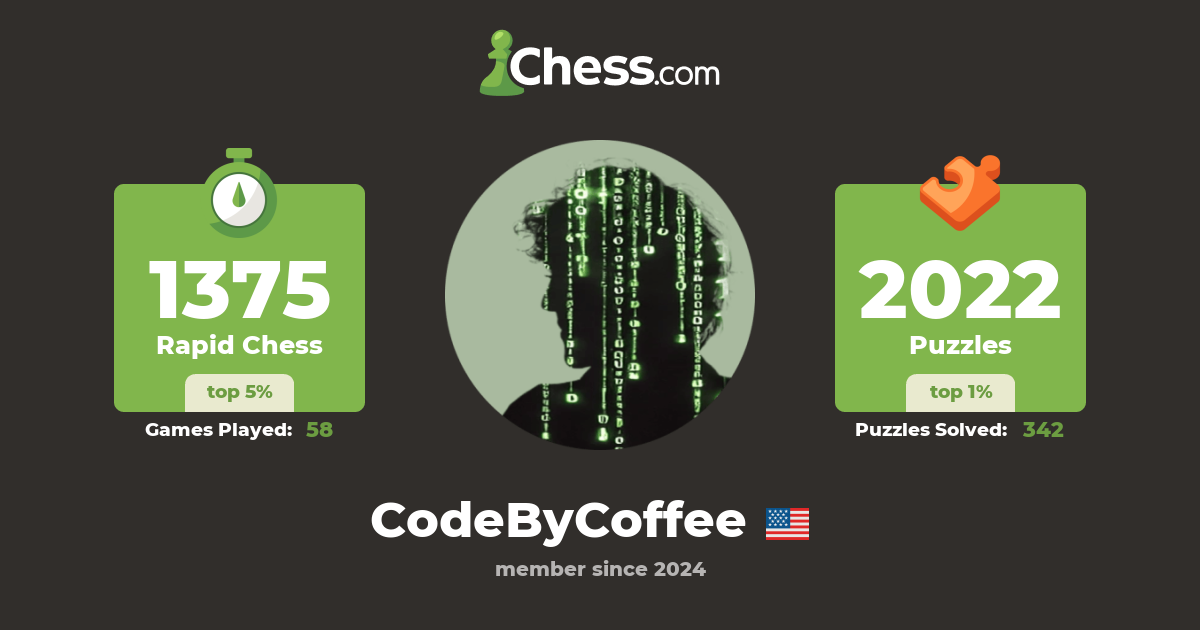 CodeByCoffee - Chess Profile - Chess.com