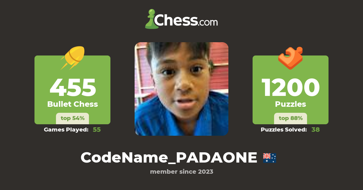 Cheney Kepu (CodeName_PADAONE) - Chess Profile - Chess.com