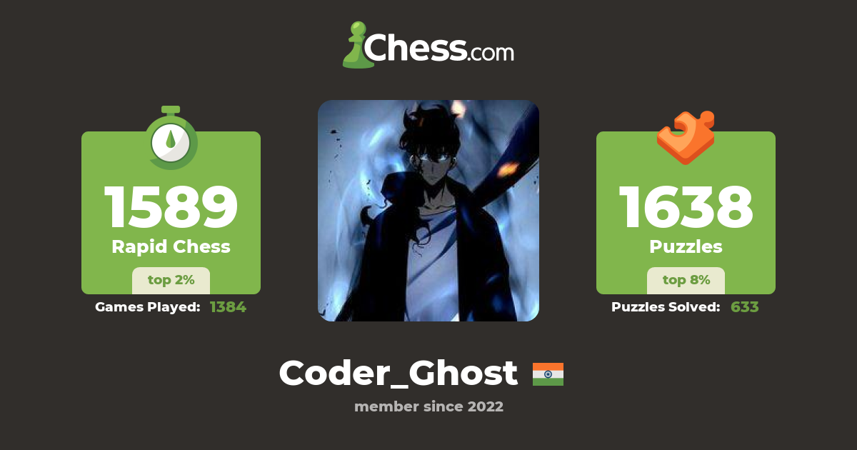 Coder_Ghost - Chess Profile - Chess.com