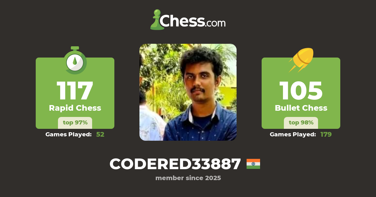 Alex Thankachan (CODERED33887) - Chess Profile - Chess.com