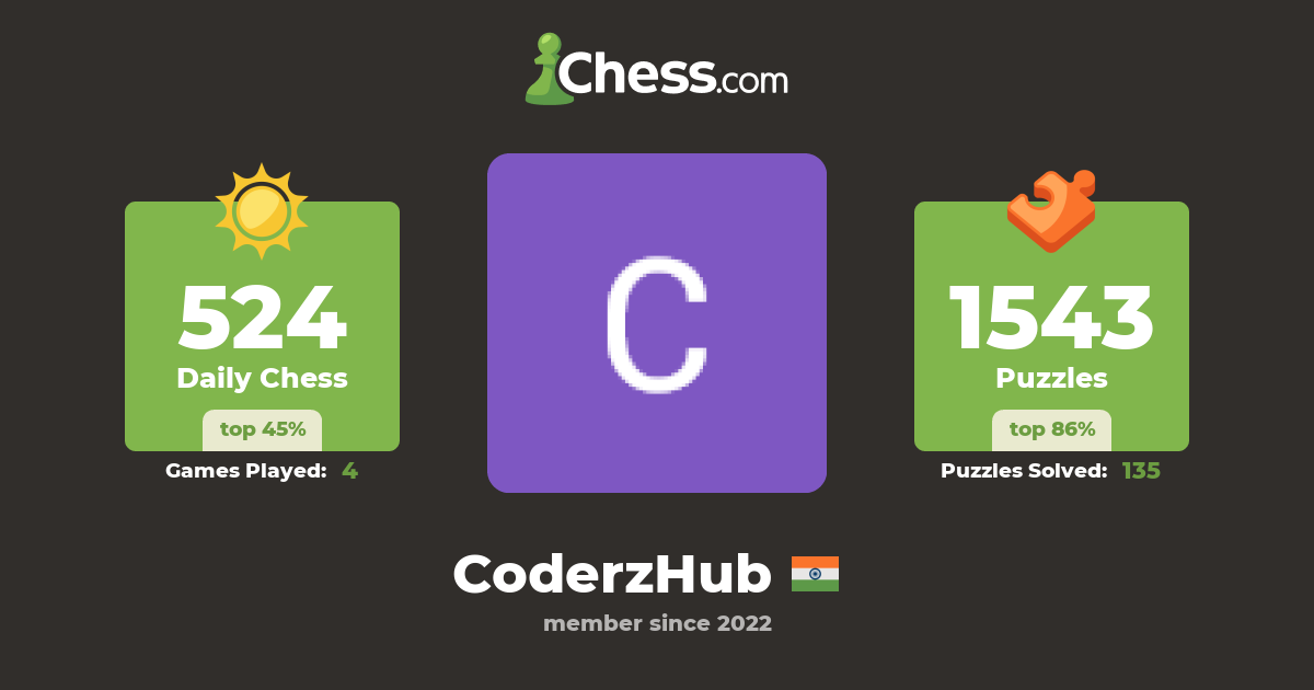 Coderz Hub (CoderzHub) - Chess Profile - Chess.com