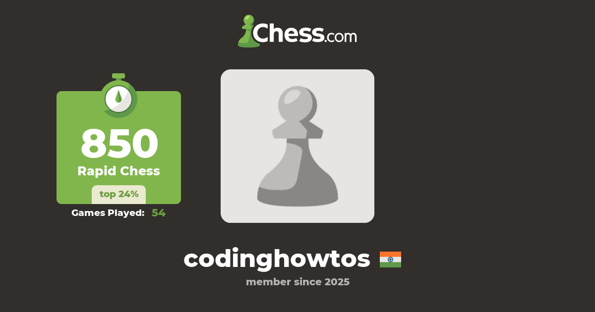 codinghowtos - Chess Profile - Chess.com