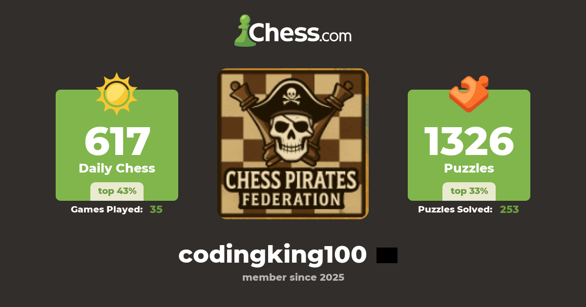 codingking100 - Chess Profile - Chess.com
