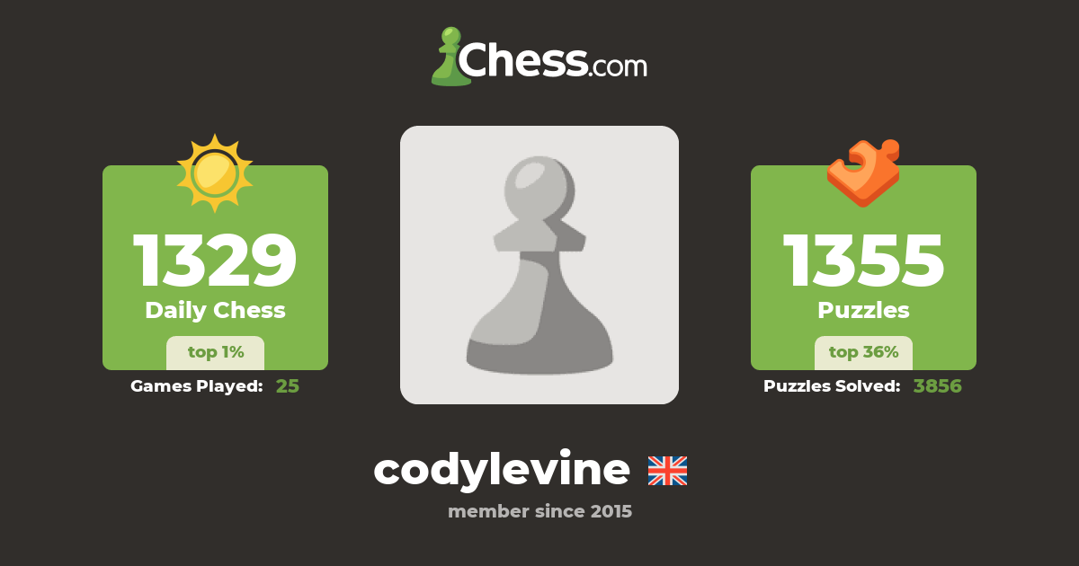 Cody Levine (codylevine) - Chess Profile - Chess.com