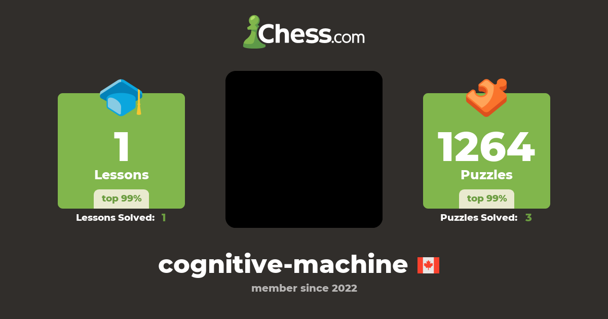 cognitive-machine - Chess Profile - Chess.com