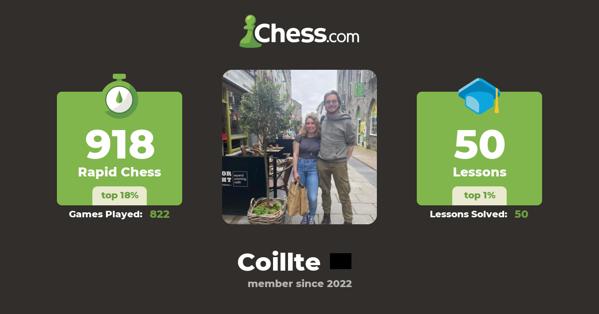 Coillte - Chess Profile - Chess.com