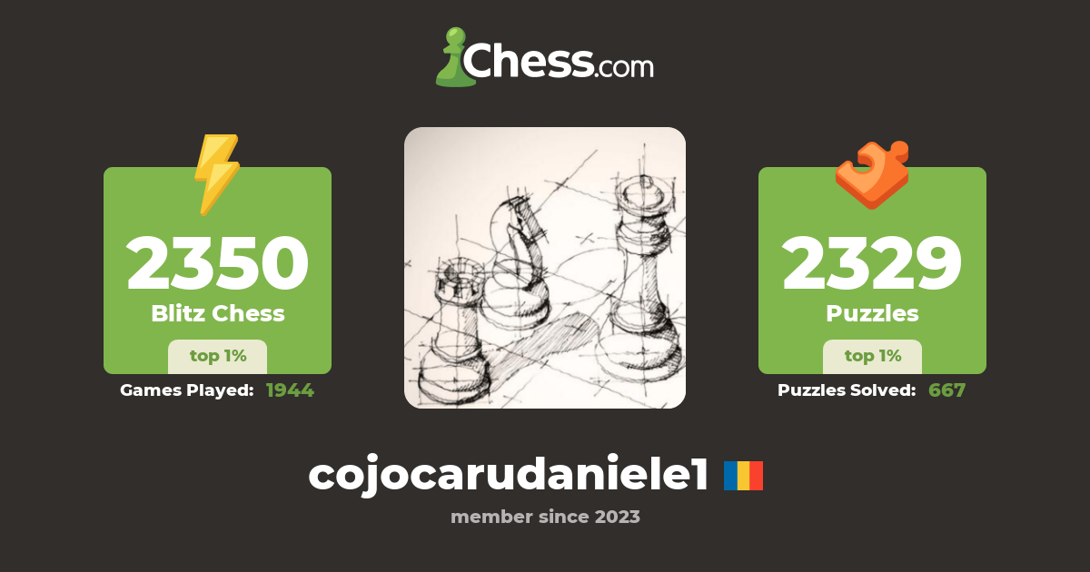 Daniel Cojocaru (cojocarudaniele1) - Chess Profile - Chess.com