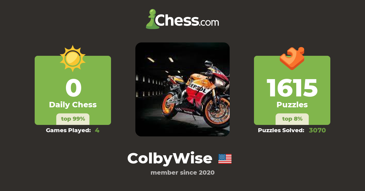 ColbyWise - Chess Profile - Chess.com