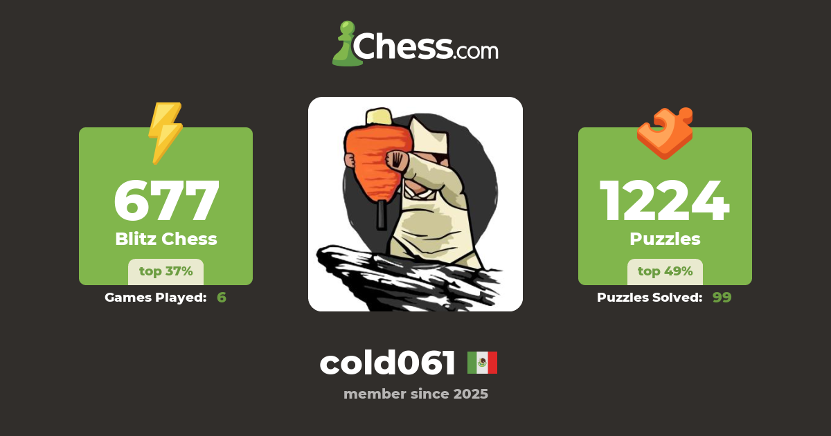 cold061 - Chess Profile - Chess.com