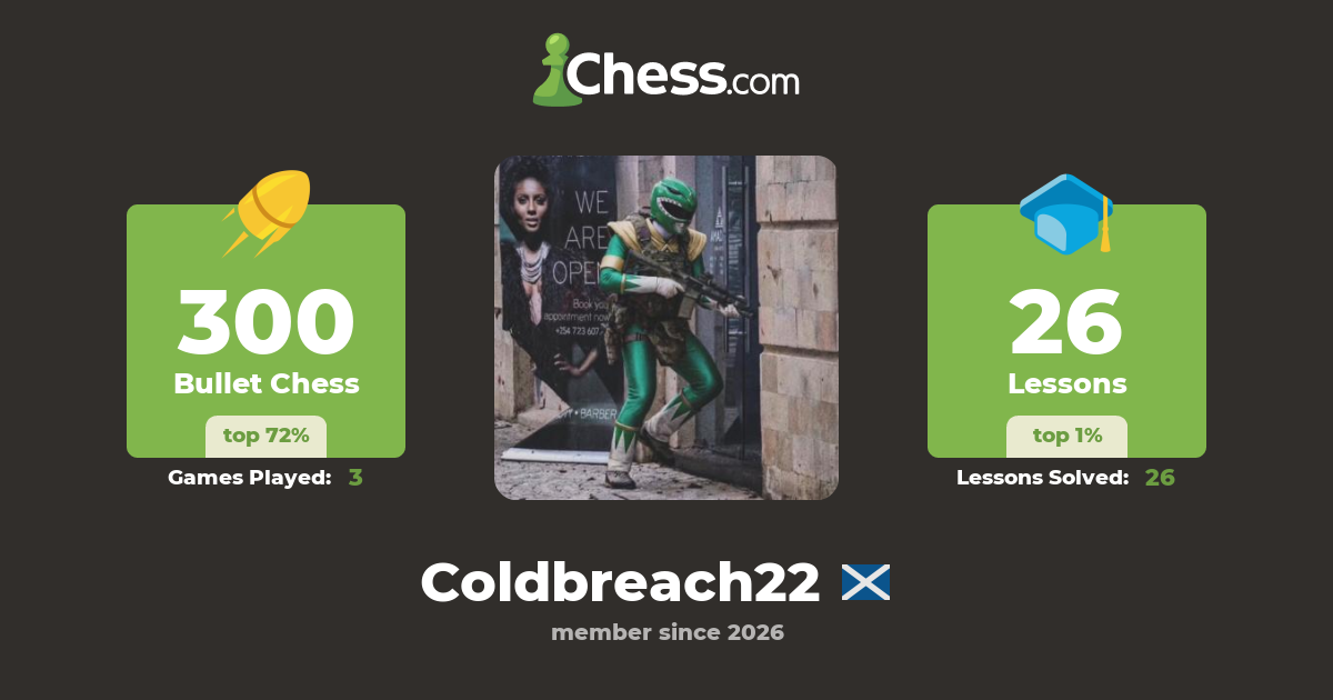 Coldbreach22 - Chess Profile - Chess.com