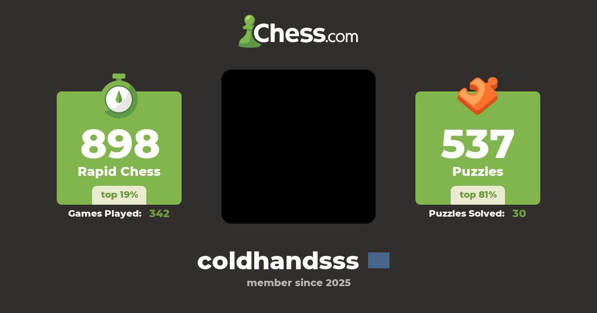 coldhandsss - Chess Profile - Chess.com