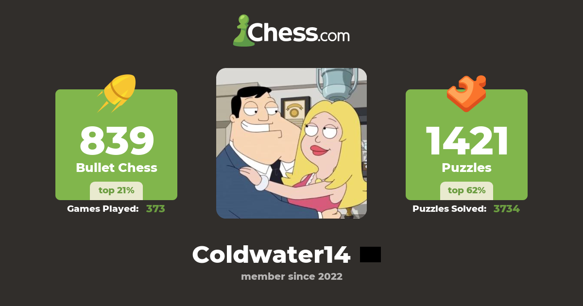 Coldwater14 - Chess Profile - Chess.com