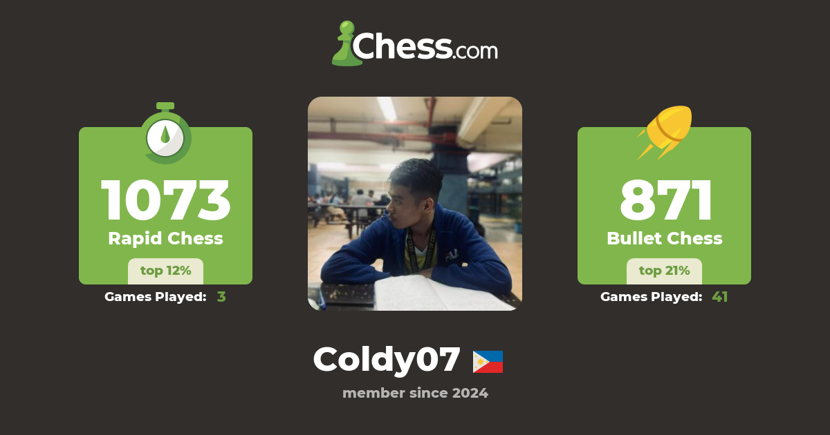 Coldy07 - Chess Profile - Chess.com