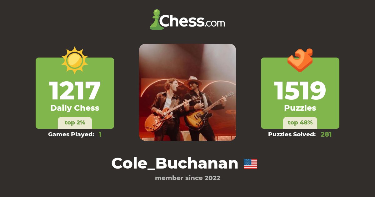 Cole Buchanan (Cole_Buchanan) - Chess Profile - Chess.com