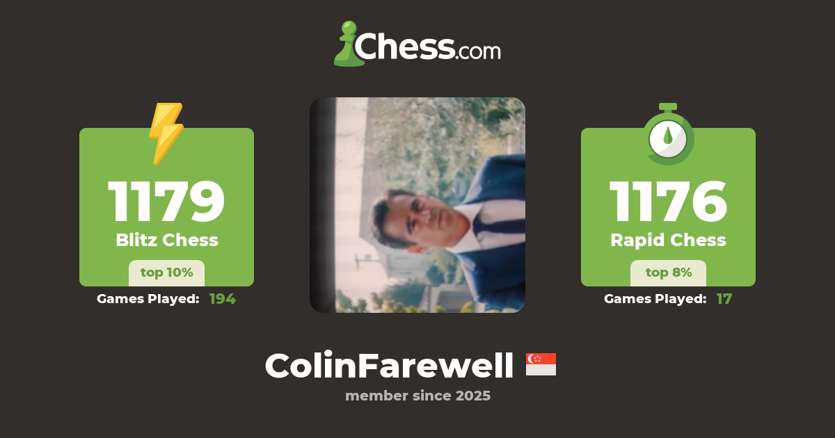 ColinFarewell - Chess Profile - Chess.com