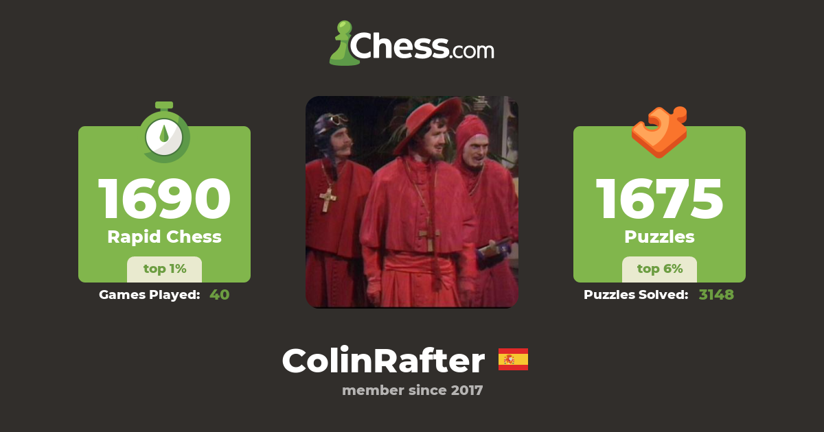 ColinRafter - Chess Profile - Chess.com