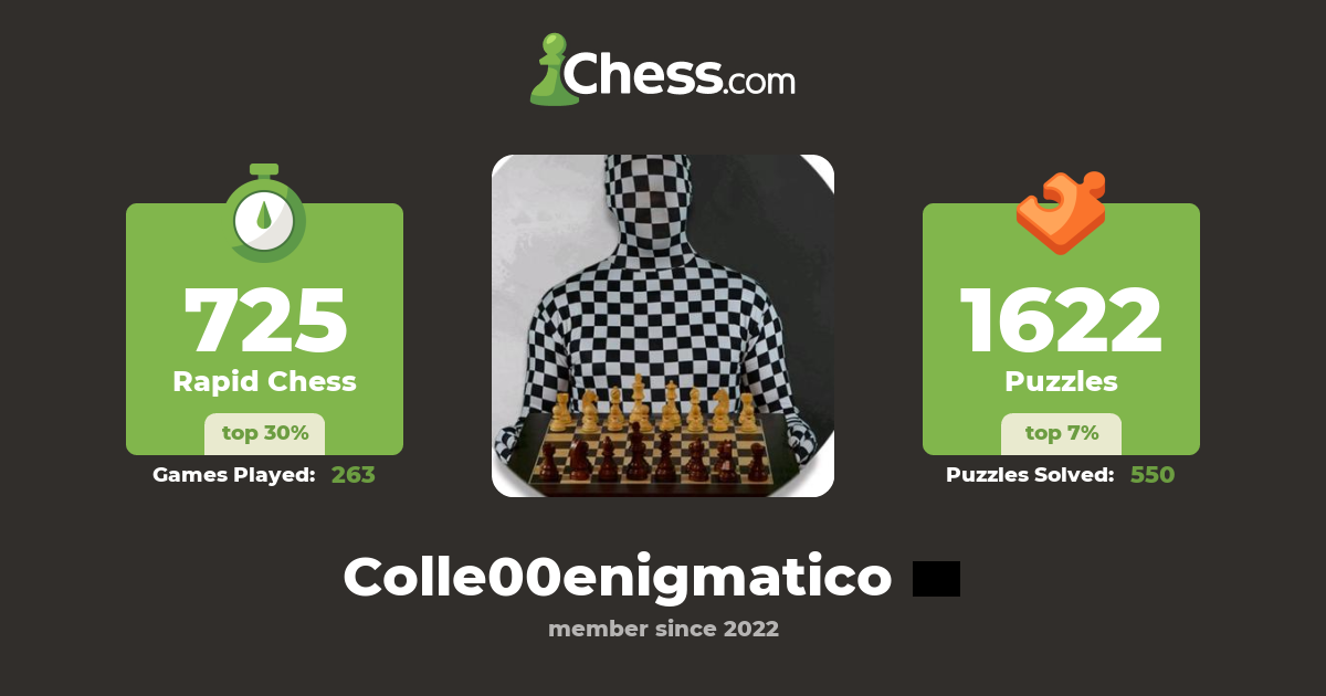Rey Enigma Jaqueton (Colle00enigmatico) - Chess Profile - Chess.com
