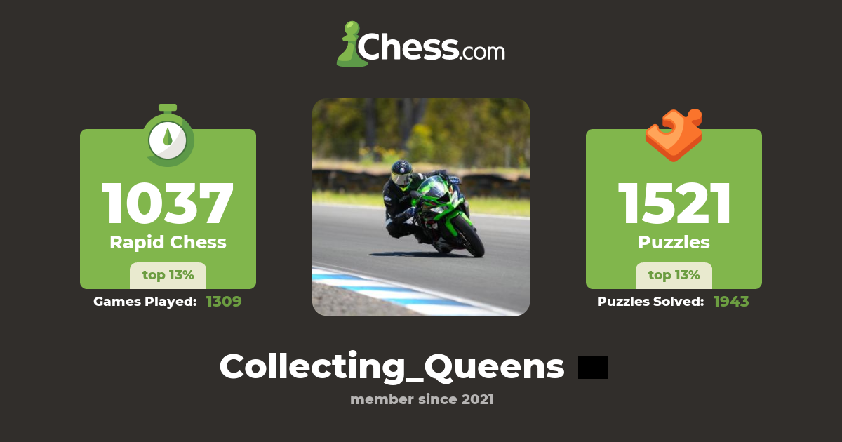 Sam (Collecting_Queens) - Chess Profile - Chess.com