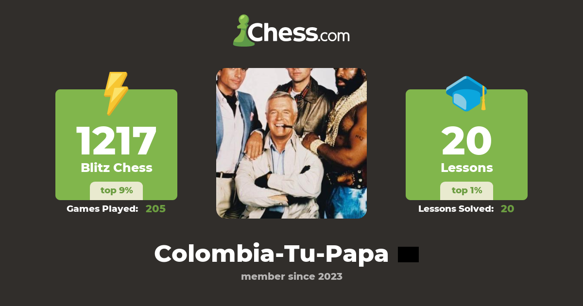 Andres Torres (Colombia-Tu-Papa) - Chess Profile - Chess.com