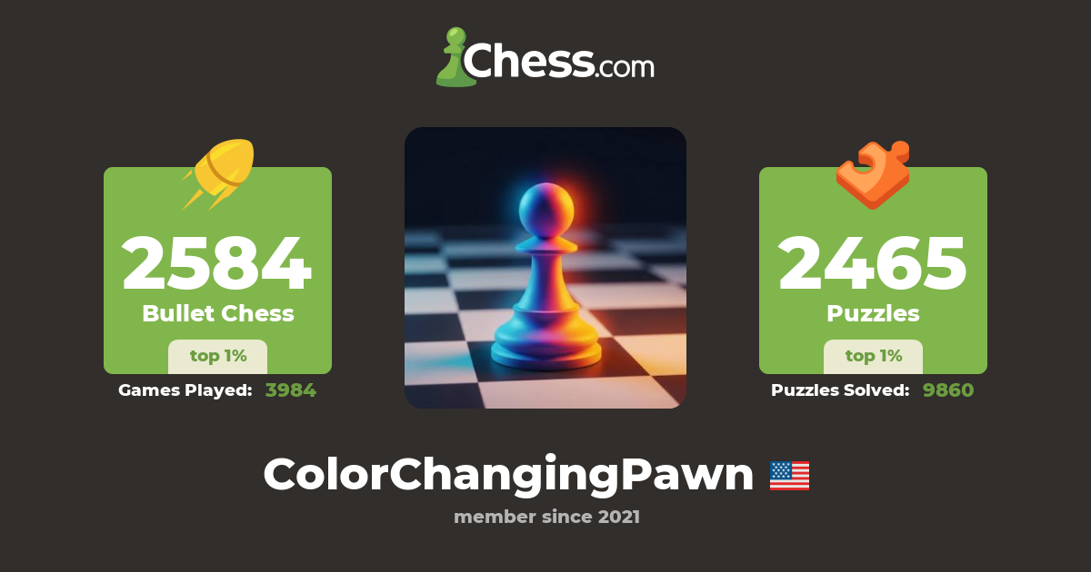 CM Advik Prasanna (ColorChangingPawn) - Chess Profile - Chess.com