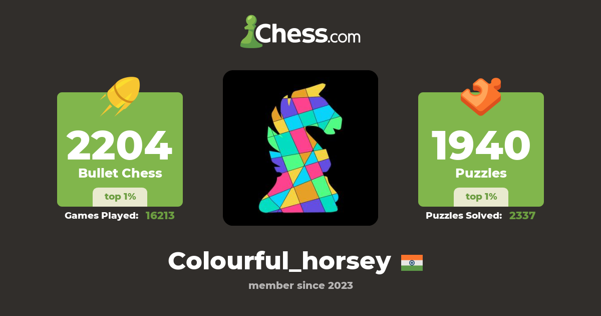 Ananya Kumar Nayak (Colourful_horsey) - Chess Profile - Chess.com