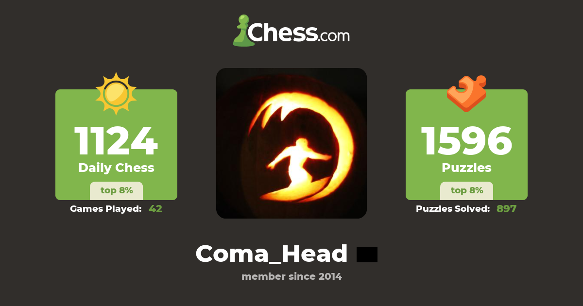Jed M (Coma_Head) - Chess Profile - Chess.com