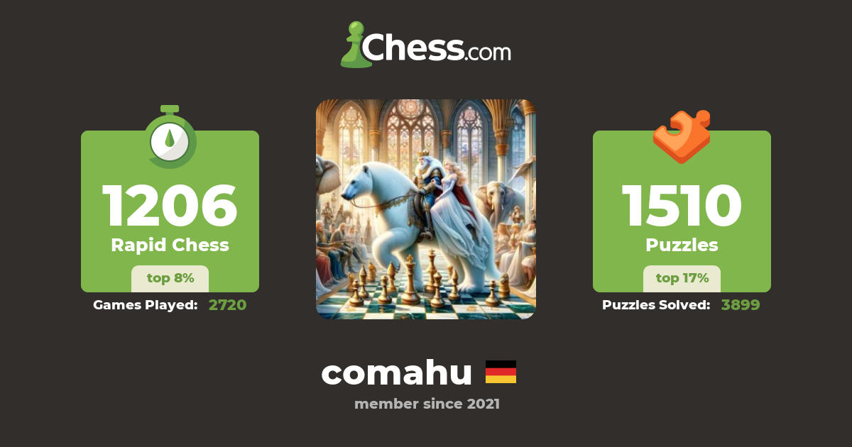 Constantin Elverfeldt (comahu) - Chess Profile - Chess.com