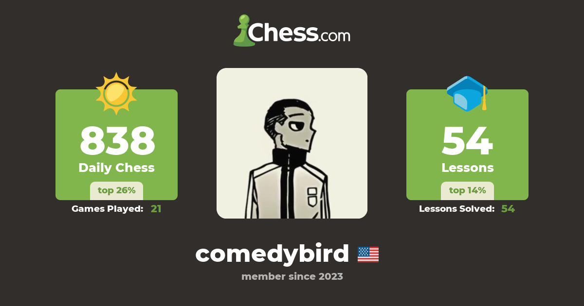 Aaron Medeiros (comedybird) - Chess Profile - Chess.com