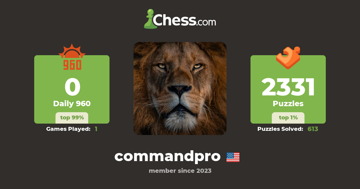 commandpro - Chess Profile - Chess.com