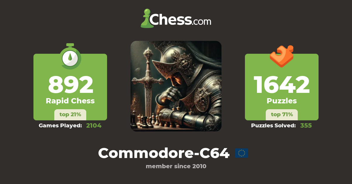 Sven (Commodore-C64) - Chess Profile - Chess.com